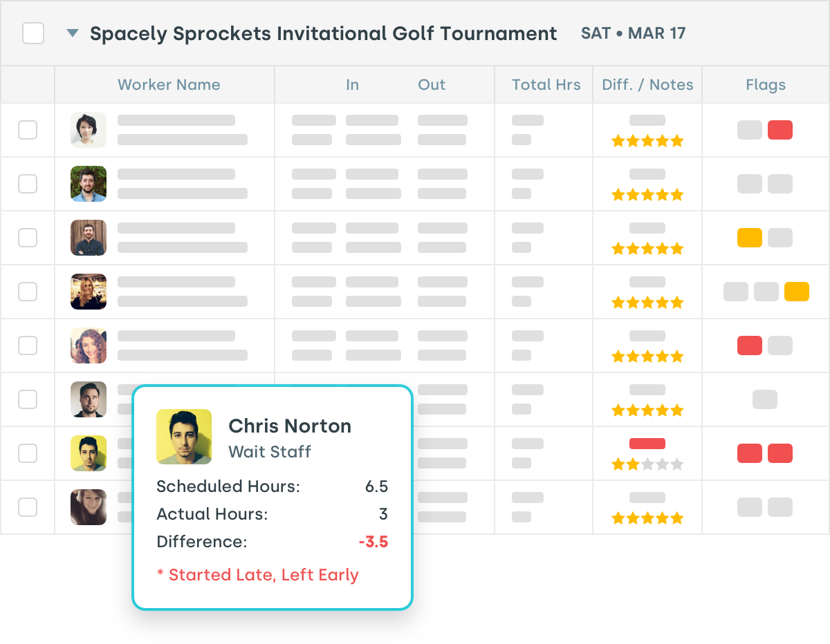 Employee scheduling | Time tracking | Workforce management